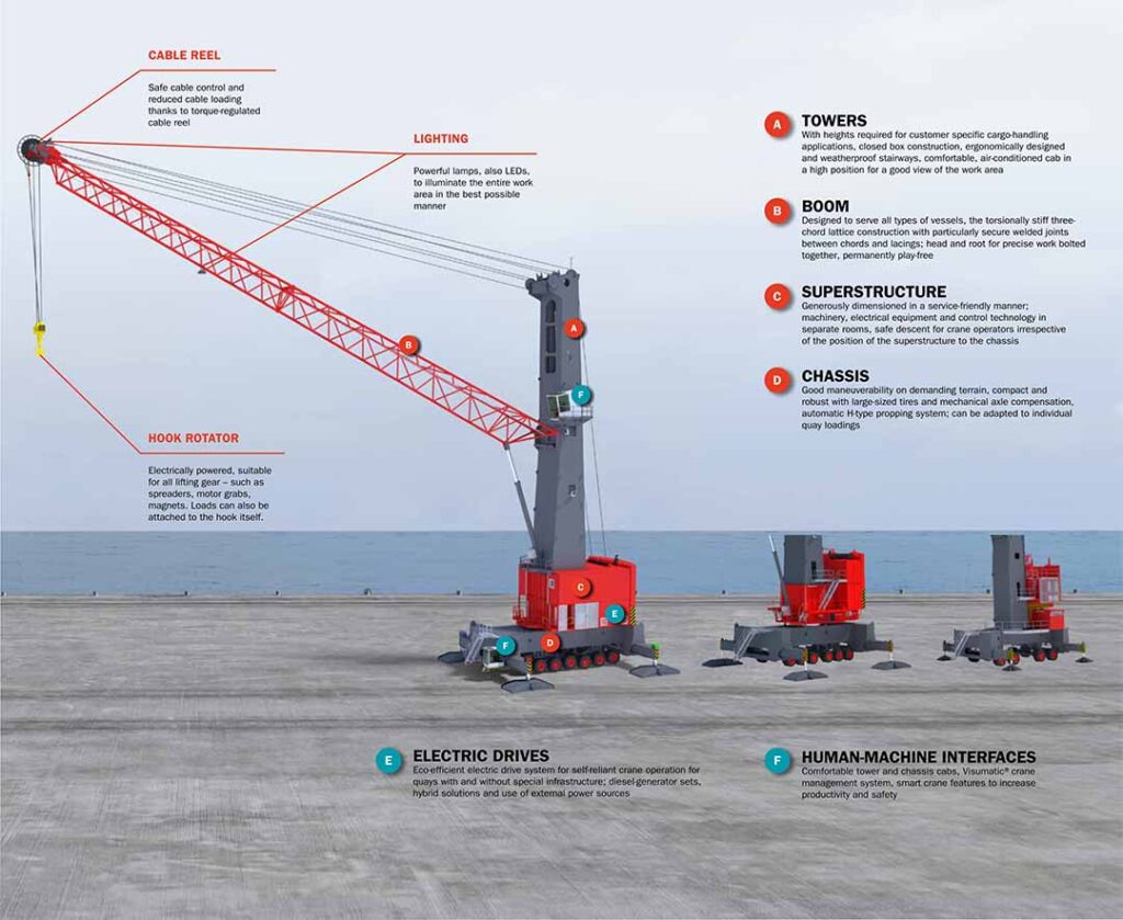 Mobile Harbour Crane MHC Type - Weihua Heavy Machinery