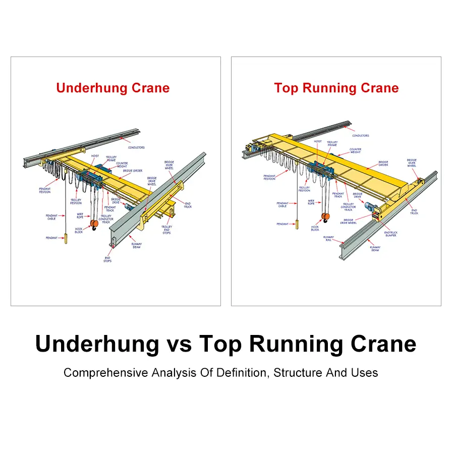 What Is The Difference Between Underhung vs Top Running Crane? - Weihua ...